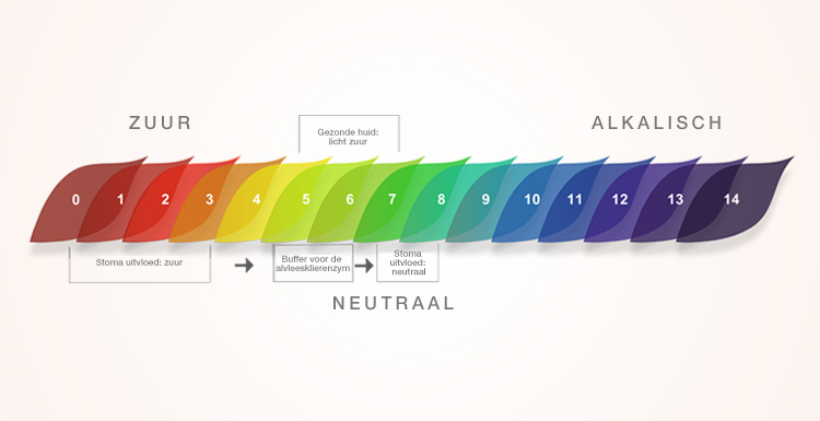 La technologie Dansac TRE | Dansac NL